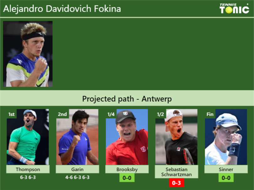 [UPDATED QF]. Prediction, H2H of Alejandro Davidovich Fokina's draw vs Brooksby, Sebastian ...