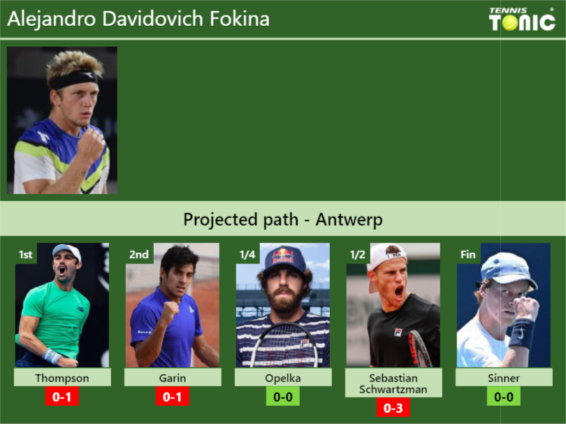 ANTWERP DRAW. Alejandro Davidovich Fokina's prediction with Thompson next. H2H and rankings ...