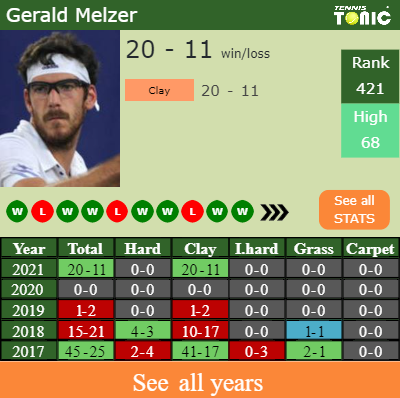 H2H, PREDICTION Nicolas Mejia vs Gerald Melzer | Bogota Challenger odds, preview, pick - Tennis ...