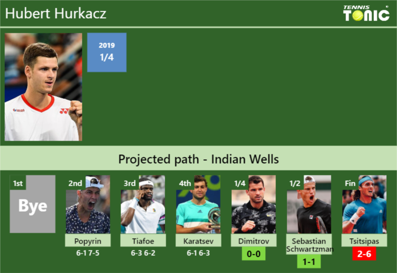 [UPDATED QF]. Prediction, H2H of Hubert Hurkacz's draw vs Dimitrov, Sebastian Schwartzman ...