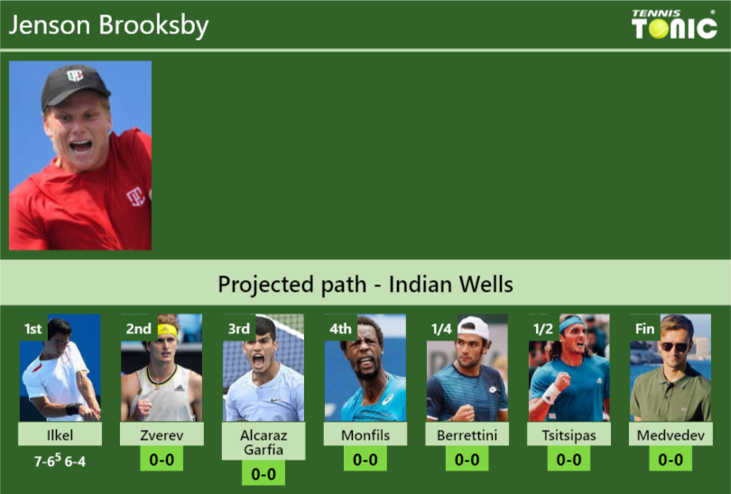 [UPDATED R2]. Prediction, H2H of Jenson Brooksby's draw vs Zverev, Alcaraz Garfia, Monfils ...