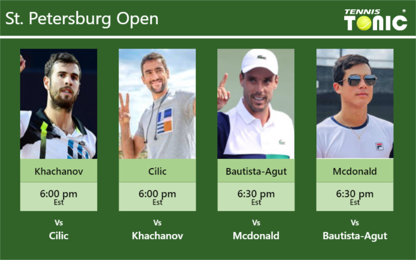 PREDICTION, PREVIEW, H2H: Khachanov, Cilic, Bautista-Agut and Mcdonald to play on CENTRE COURT ...