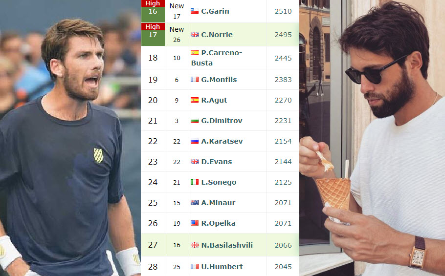 LIVE RANKINGS. Norrie and Basilashvili gain 9 places before their ... LIVE RANKINGS. Norrie and Basilashvili gain 9 places before their ...