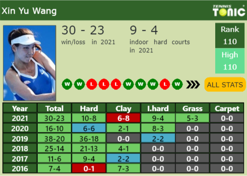 [UPDATED R2]. Prediction, H2H of Shuai Zhang's draw vs Yu Wang, Zheng, Paolini, Samsonova to win ...