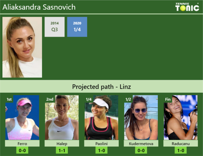 LINZ DRAW. Aliaksandra Sasnovich's prediction with Ferro next. H2H and rankings - Tennis Tonic ...
