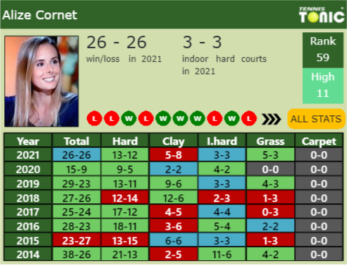 LINZ DRAW. Julia Grabher's prediction with Cornet next. H2H and rankings - Tennis Tonic - News ...