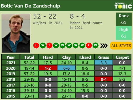 [UPDATED R2]. Prediction, H2H of Marton Fucsovics's draw vs Van De Zandschulp, Auger Aliassime ...