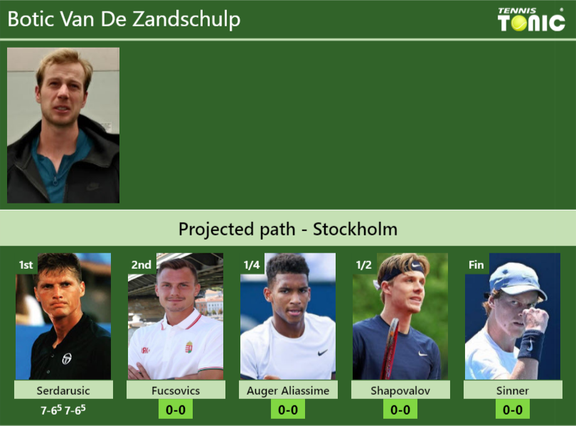 [UPDATED R2]. Prediction, H2H of Botic Van De Zandschulp's draw vs Fucsovics, Auger Aliassime ...
