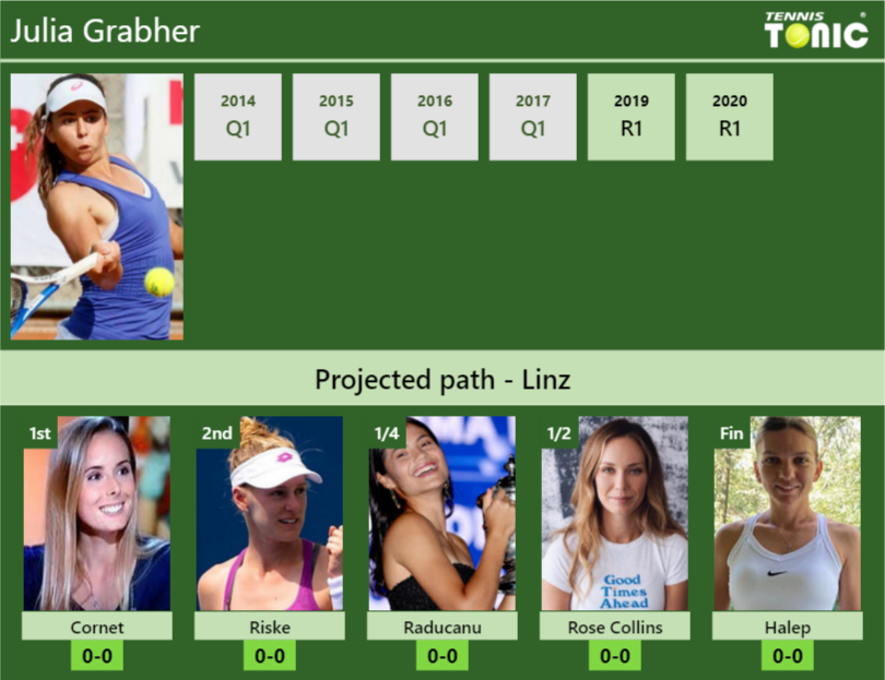 LINZ DRAW. Julia Grabher's prediction with Cornet next. H2H and rankings - Tennis Tonic - News ...