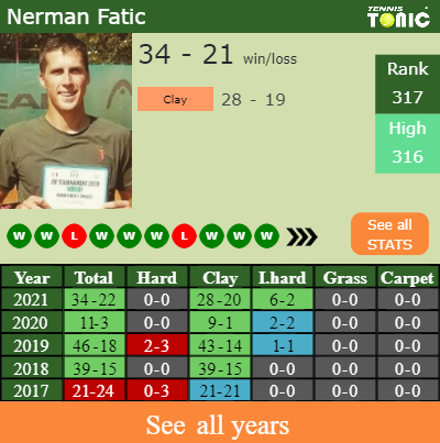 H2H, PREDICTION Marius Copil vs Nerman Fatic | Ortisei Challenger odds, preview, pick - Tennis ...