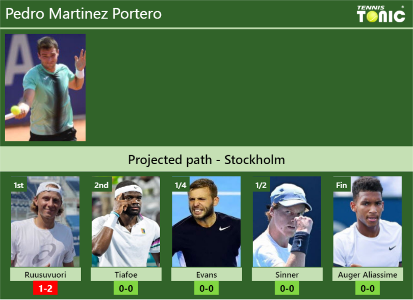 STOCKHOLM DRAW. Pedro Martinez Portero's prediction with Ruusuvuori next. H2H and rankings ...
