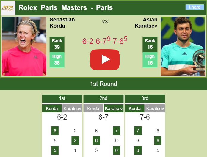 Strong-willed Sebastian Korda outlasts Karatsev in the 1st round of the Rolex Paris Masters ...