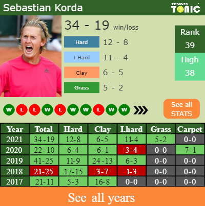 H2H, PREDICTION Sebastian Korda vs Lorenzo Musetti | Next Gen ATP Finals odds, preview, pick ...