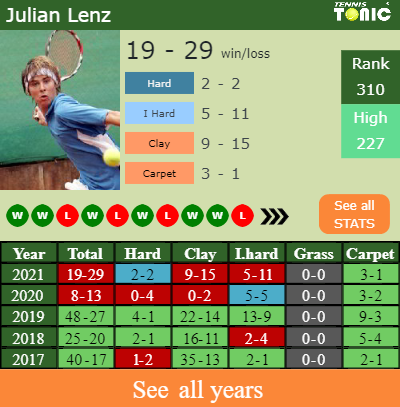 H2H, PREDICTION Julian Lenz vs Gijs Brouwer | Forli 3 Challenger odds, preview, pick - Tennis ...