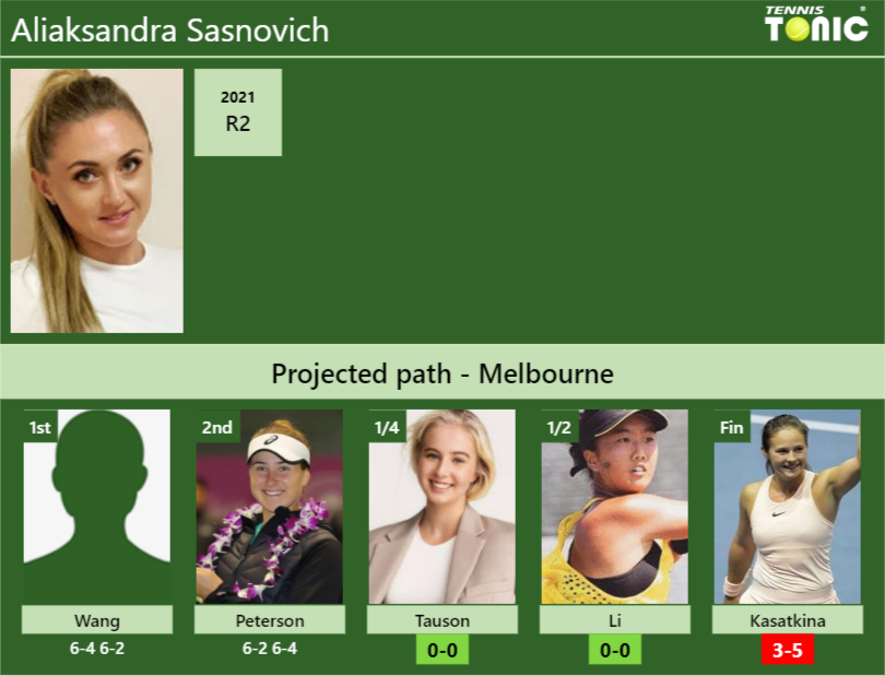 [UPDATED QF]. Prediction, H2H of Aliaksandra Sasnovich's draw vs Tauson, Li, Kasatkina to win ...
