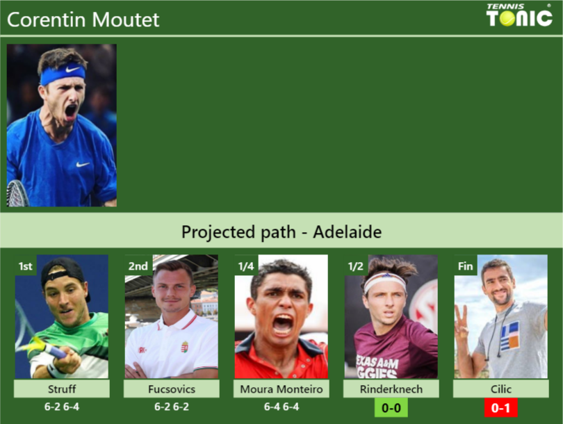 [UPDATED SF]. Prediction, H2H of Corentin Moutet's draw vs Rinderknech ...