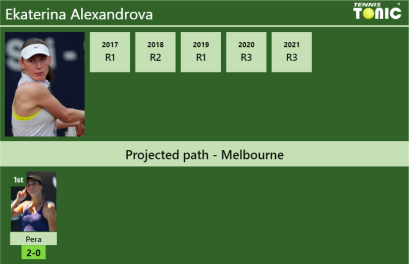 AUSTRALIAN OPEN DRAW. Ekaterina Alexandrova's prediction with Pera next. H2H and rankings ...
