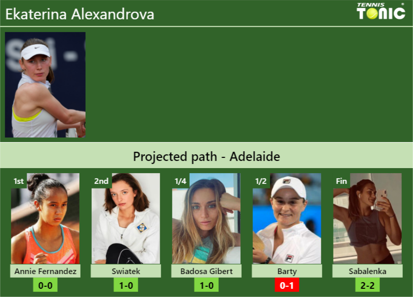 ADELAIDE DRAW. Ekaterina Alexandrova's prediction with Fernandez next. H2H and rankings - Tennis ...