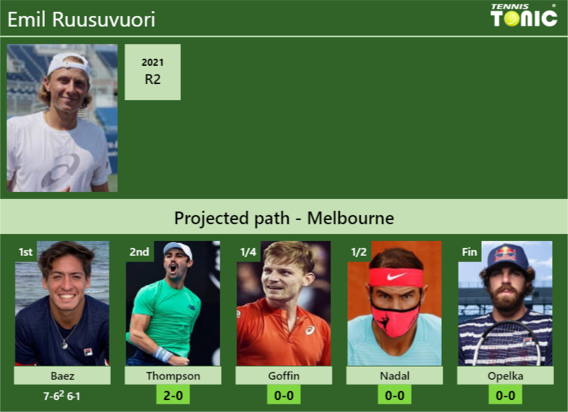[UPDATED R2]. Prediction, H2H of Emil Ruusuvuori's draw vs Thompson, Goffin, Nadal, Opelka to ...
