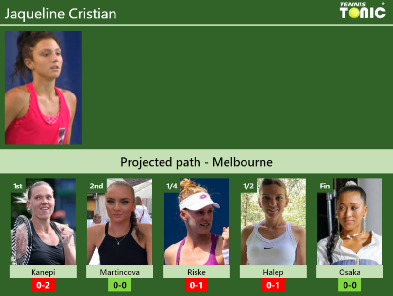 MELBOURNE DRAW. Jaqueline Cristian's prediction with Kanepi next. H2H and rankings - Tennis ...