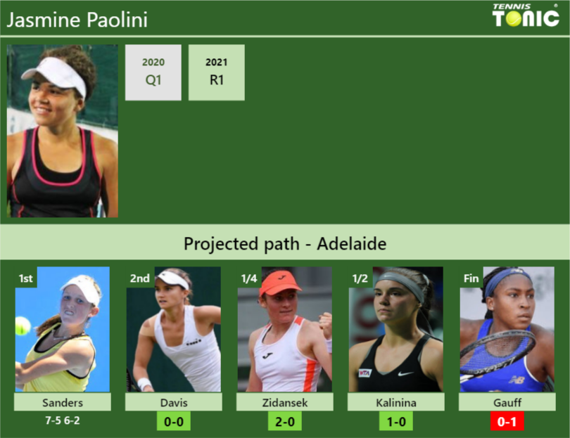 [UPDATED R2]. Prediction, H2H of Jasmine Paolini's draw vs Davis, Zidansek, Kalinina, Gauff to ...