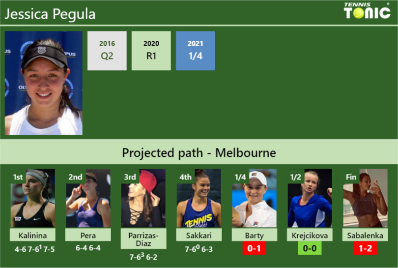 [UPDATED QF]. Prediction, H2H of Jessica Pegula's draw vs Barty, Krejcikova, Sabalenka to win ...