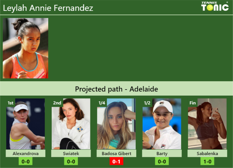 ADELAIDE DRAW. Leylah Annie Fernandez's prediction with Alexandrova next. H2H and rankings ...