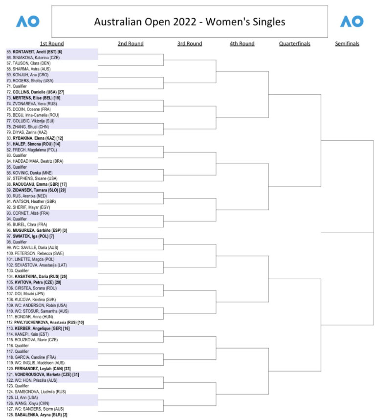 AUSTRALIAN OPEN DRAW. Raducanu with Stephens. Halep, Muguruza on her ...