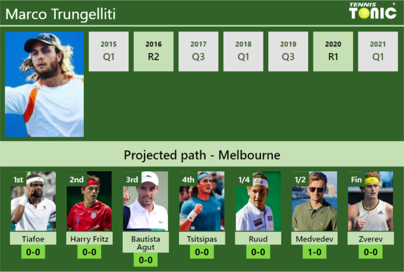 AUSTRALIAN OPEN DRAW. Marco Trungelliti's prediction with Tiafoe next. H2H and rankings - Tennis ...