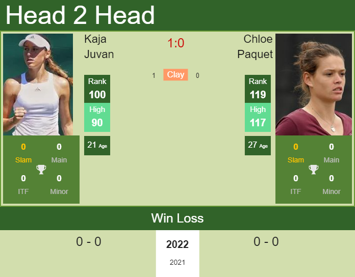 H2H, PREDICTION Kaja Juvan vs Chloe Paquet | Adelaide odds, preview, pick - Tennis Tonic - News ...