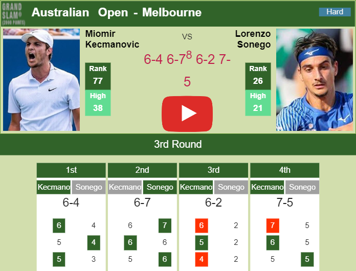 Miomir Kecmanovic surprises Sonego in the 3rd round of the Australian Open. HIGHLIGHTS ...