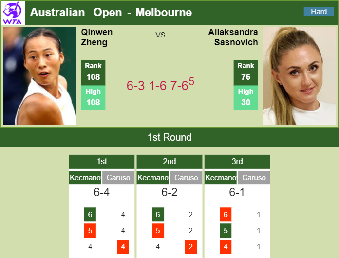 Qinwen Zheng shocks Sasnovich in the 1st round of the Australian Open. HIGHLIGHTS - AUSTRALIAN ...