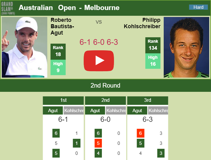 Amazing Bautista-Agut mullers Kohlschreiber in the 2nd round. HIGHLIGHTS - AUSTRALIAN OPEN ...