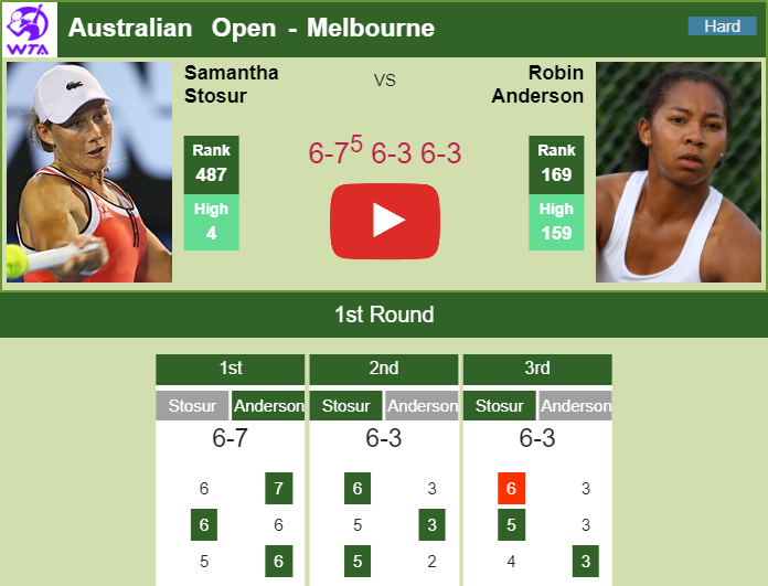 Samantha Stosur upsets Anderson in the 1st round. HIGHLIGHTS - AUSTRALIAN OPEN RESULTS - Tennis ...