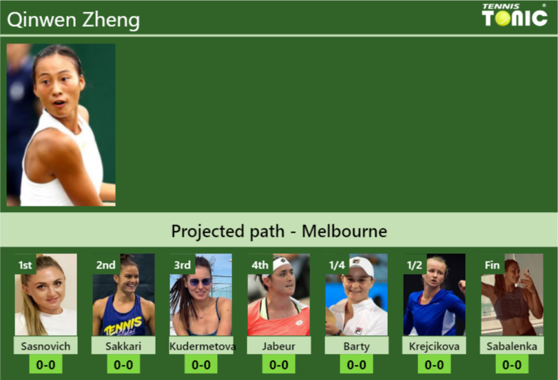 AUSTRALIAN OPEN DRAW. Qinwen Zheng's prediction with Sasnovich next. H2H and rankings - Tennis ...