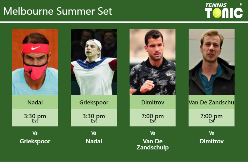 PREDICTION, PREVIEW, H2H: Nadal, Griekspoor, Dimitrov and Van De Zandschulp to play on Rod Laver ...