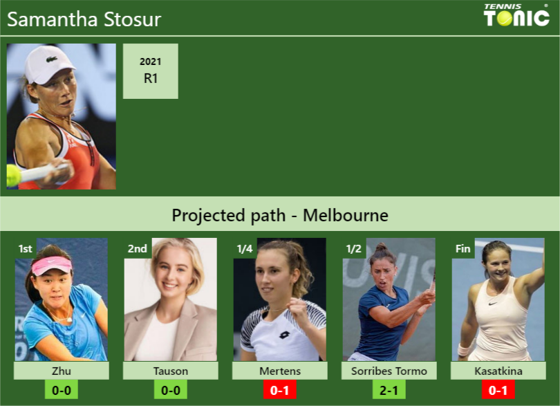 MELBOURNE DRAW. Samantha Stosur's prediction with Zhu next. H2H and rankings - Tennis Tonic ...