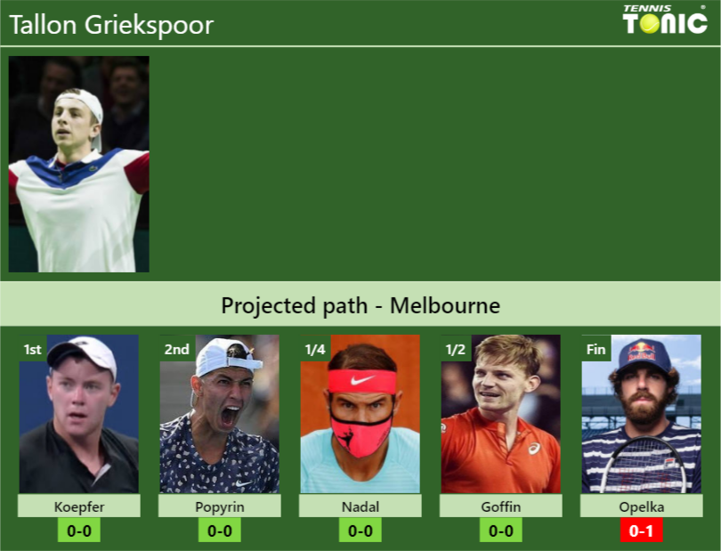 MELBOURNE DRAW. Tallon Griekspoor's prediction with Koepfer next. H2H ...