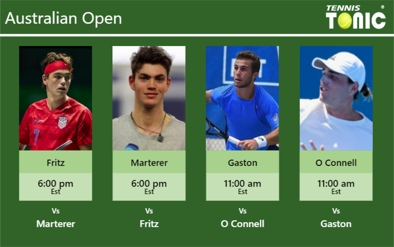 PREDICTION, PREVIEW, H2H: Fritz, Marterer, Gaston and O Connell to play on Court 8 on Tuesday ...
