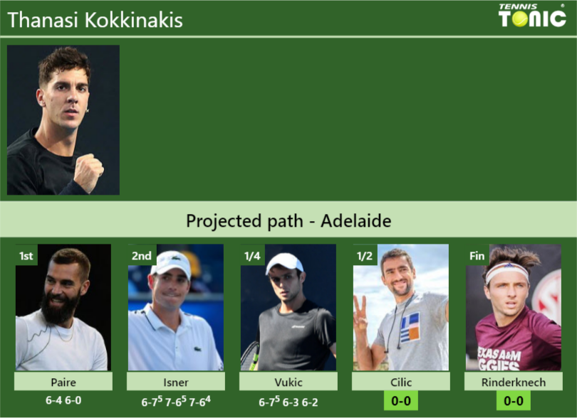 [UPDATED SF]. Prediction, H2H of Thanasi Kokkinakis's draw vs Cilic, Rinderknech to win Adelaide ...