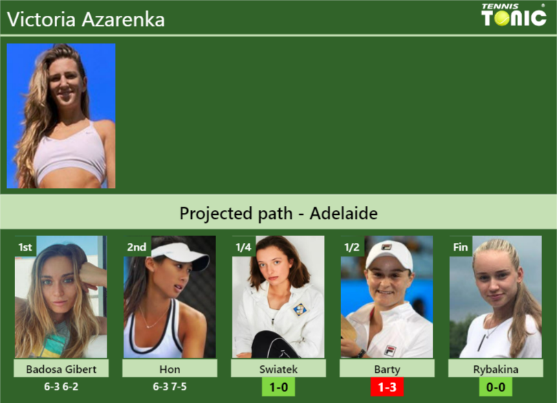 [UPDATED QF]. Prediction, H2H of Victoria Azarenka's draw vs Swiatek, Barty, Rybakina to win ...
