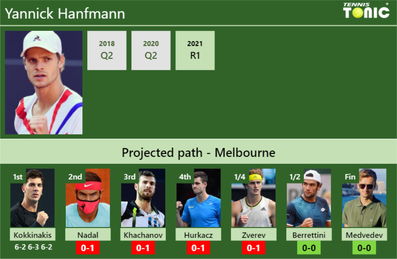 [UPDATED R2]. Prediction, H2H of Yannick Hanfmann's draw vs Nadal, Khachanov, Hurkacz, Zverev ...