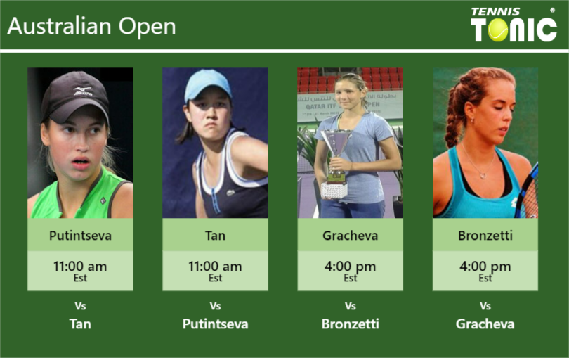 PREDICTION, PREVIEW, H2H: Putintseva, Tan, Gracheva and Bronzetti to play on Court 16 on Monday ...