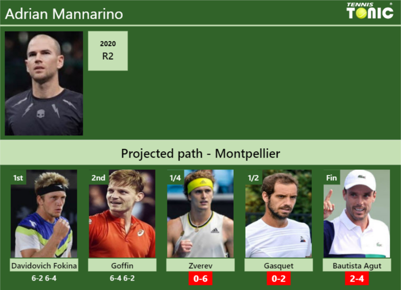 [UPDATED QF]. Prediction, H2H of Adrian Mannarino's draw vs Zverev, Gasquet, Bautista Agut to ...