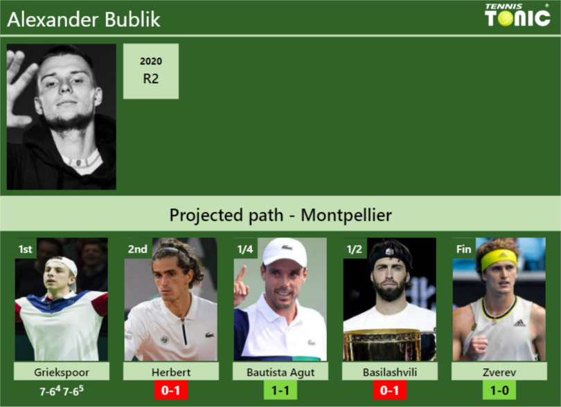 [UPDATED R2]. Prediction, H2H of Alexander Bublik's draw vs Herbert, Bautista Agut, Basilashvili ...