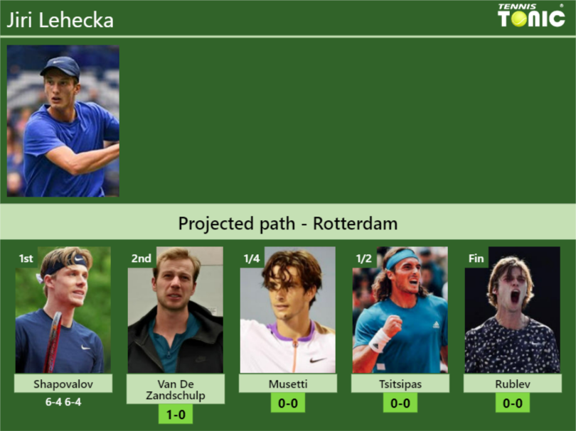 [UPDATED R2]. Prediction, H2H of Jiri Lehecka's draw vs Van De Zandschulp, Musetti, Tsitsipas ...