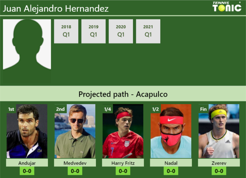 ACAPULCO DRAW. Juan Alejandro Hernandez's prediction with Andujar next. H2H and rankings ...