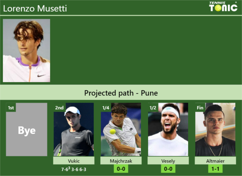 [UPDATED QF]. Prediction, H2H of Lorenzo Musetti's draw vs Majchrzak, Vesely, Altmaier to win ...