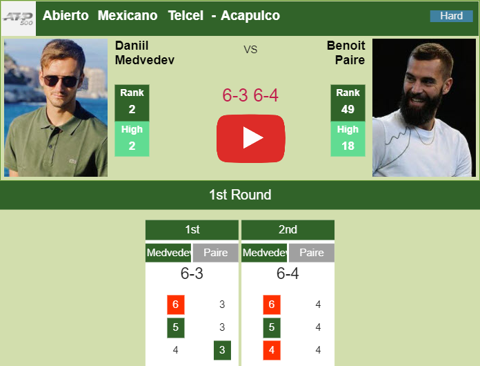 Medvedev defeats Paire in the 1st round of the Abierto Mexicano Telcel. HIGHLIGHTS - ACAPULCO ...
