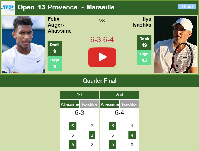 Auger-Aliassime tops Ivashka in the quarter. HIGHLIGHTS - MARSEILLE RESULTS - Tennis Tonic ...
